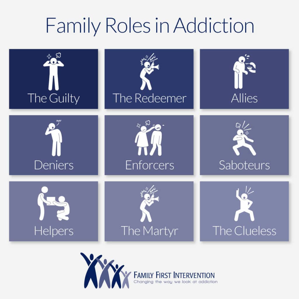 How to Get Help for an Alcoholic Who Is Being Enabled - Family First ...